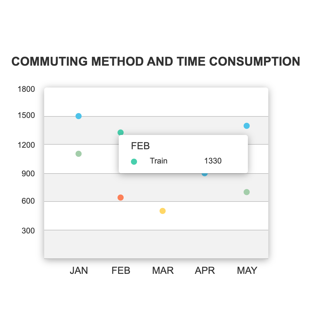Axure Tutorial: Making Scatter Chart with Repeater – AxureBoutique