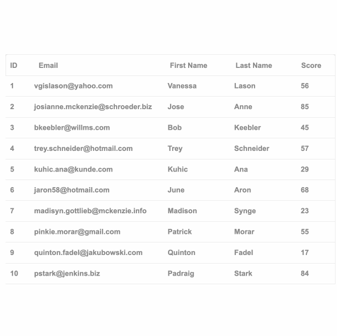 Axure Advanced Tutorial Drag Table Items To Automatically Sort Axureboutique