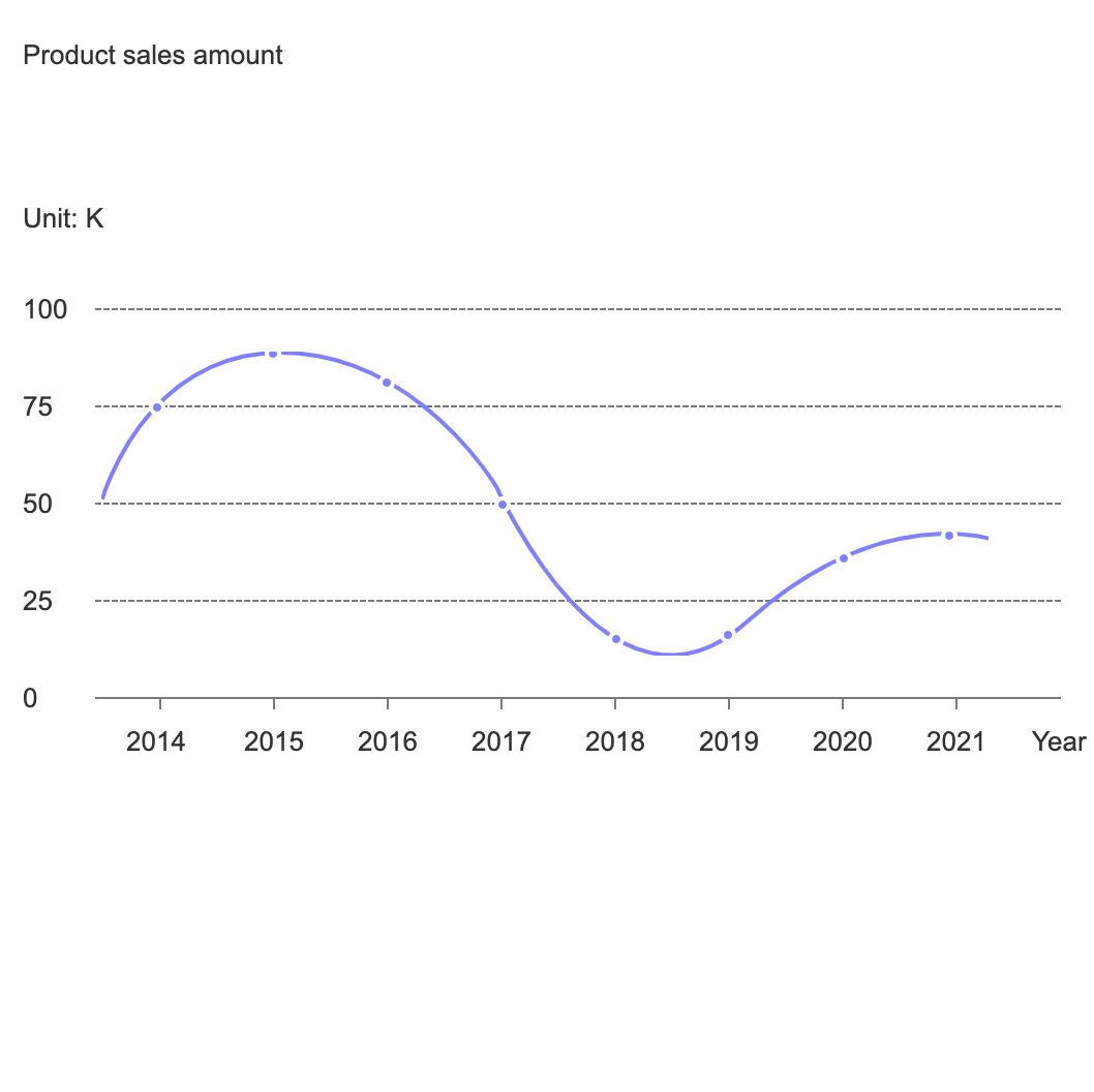 Axure Tutorial: Dynamic Line Chart – AxureBoutique