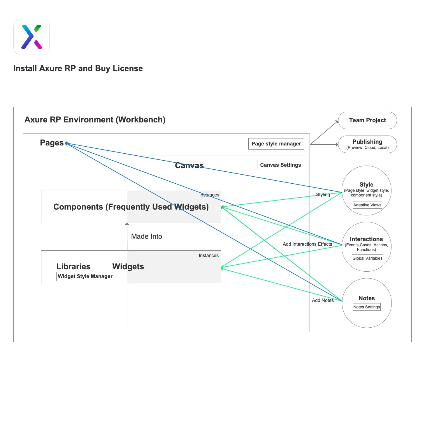 Axure Tutorial: Axure Basic Functions and Structure Description – AxureBoutique
