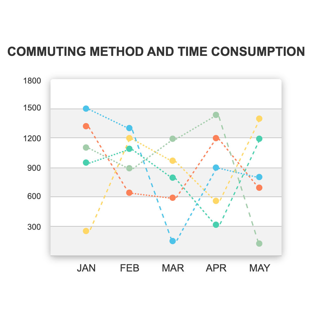 Axure Tutorial: Make Line Chart with Repeater – AxureBoutique