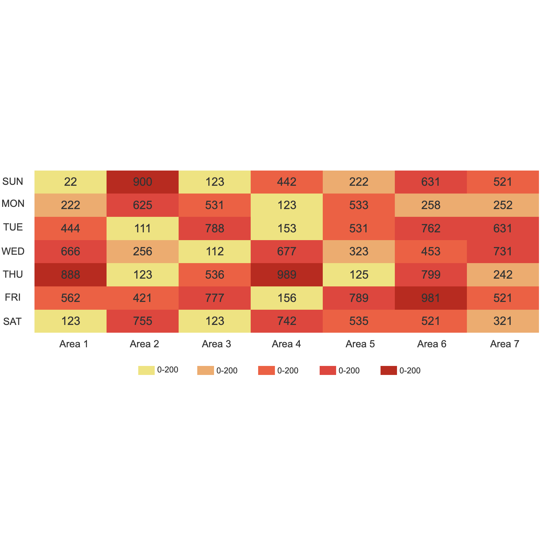 Axure Tutorial: Make Heat Map with Repeater – AxureBoutique