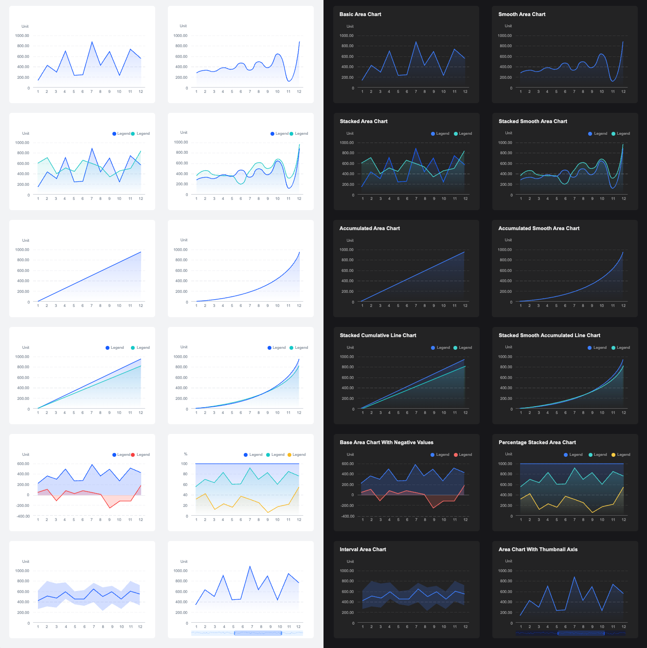 High-Level Visual Chart V1.0 – AxureBoutique