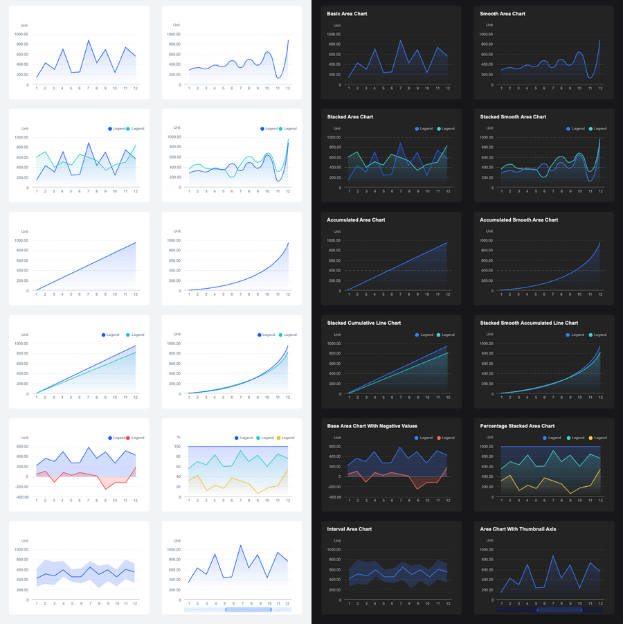 High-Level Visual Chart V1.0 – AxureBoutique
