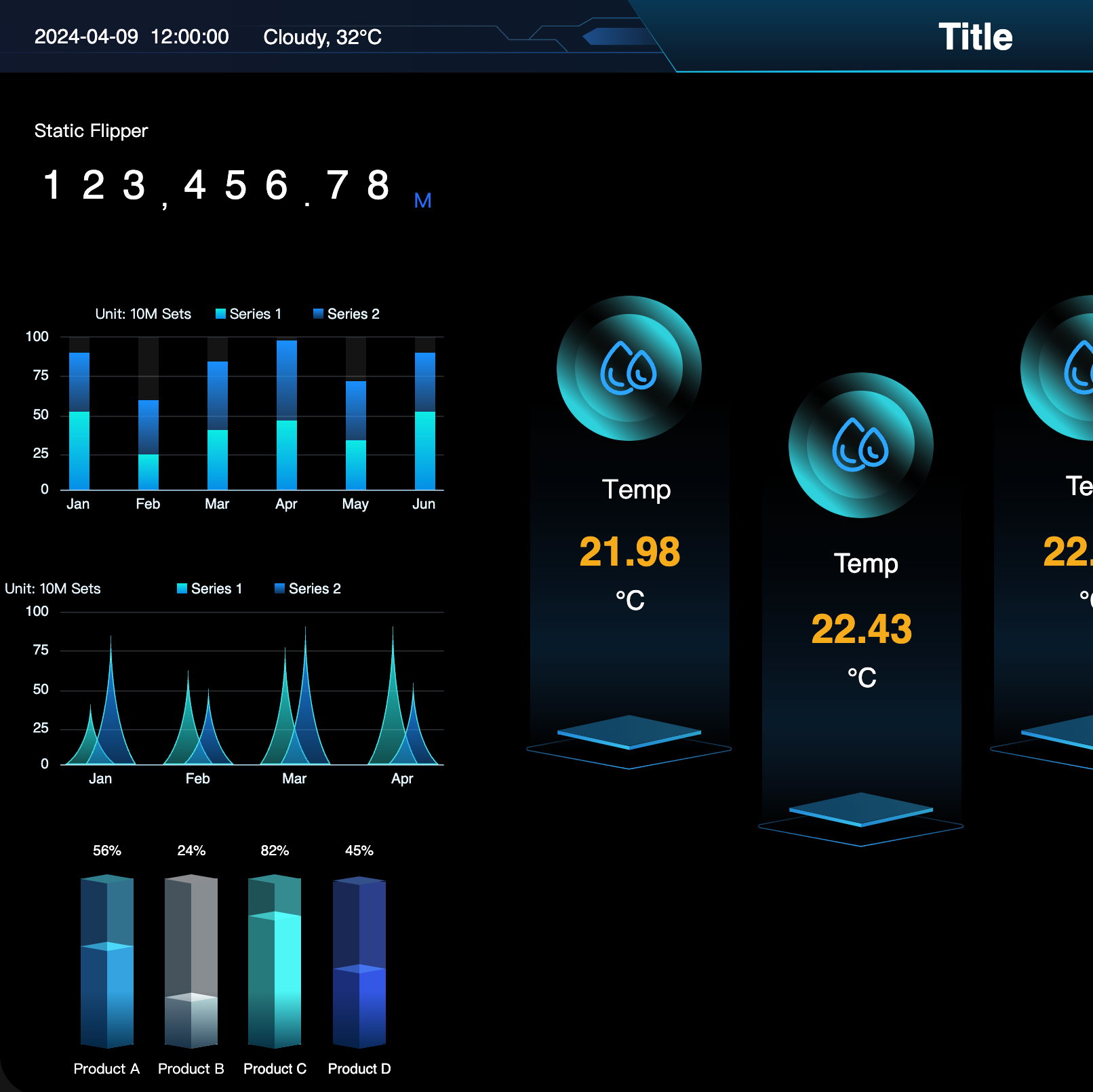 High-Level Large Screen Dynamical Visual Chart & Dashboard – AxureBoutique