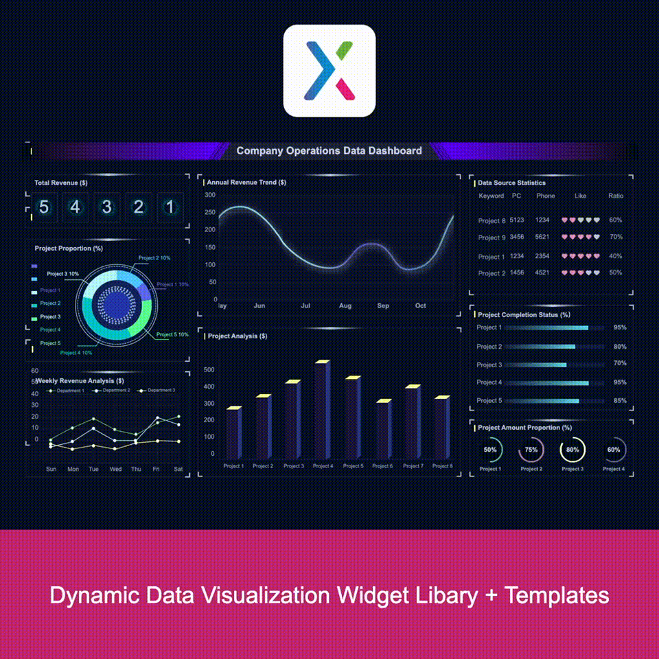 Dynamic Big Data BI Visualization Prototype (Templates + Dynamic Contr ...