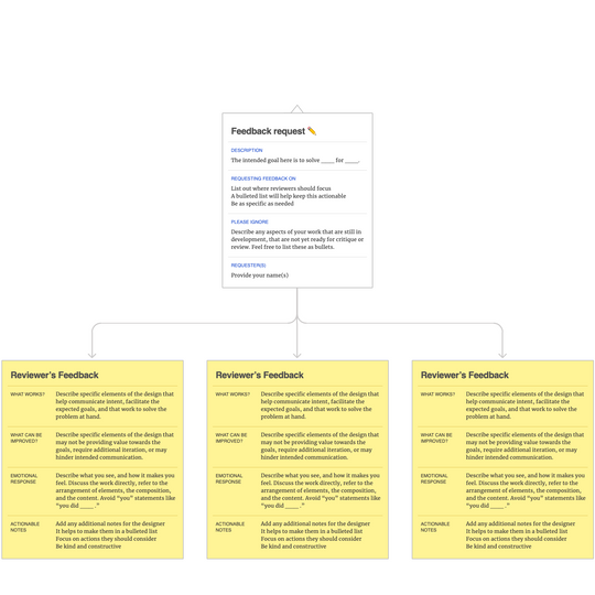 Free Axure Products – AxureBoutique