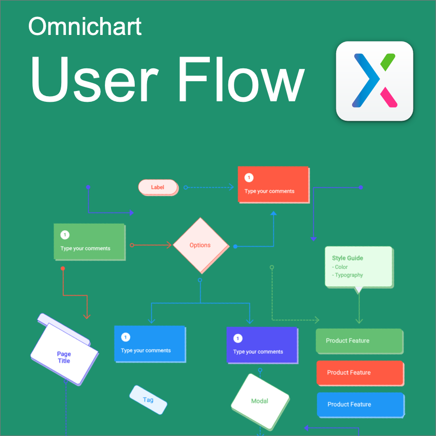 Ominichart User flow – AxureBoutique