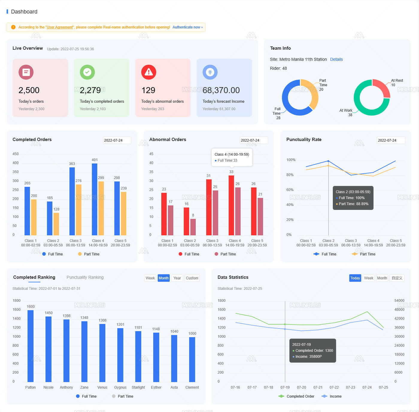 Delivery Agent Background Scheduling System – AxureBoutique